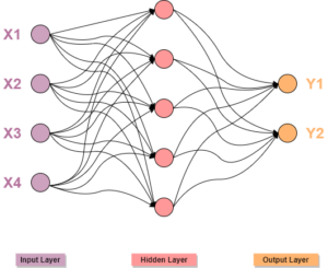 Recurrent Neural Network Algorithms Overview - BUSINESS & AI